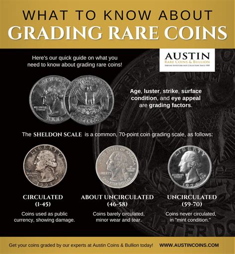 Grading Rare Coins Rare Coin Grading Austin Rare Coins