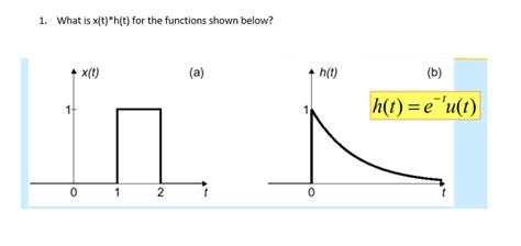 Solved What Is X T H T For The Functions Shown Below Chegg Com