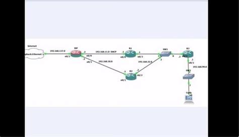 Cisco IP Helper Address Complications Network Computing