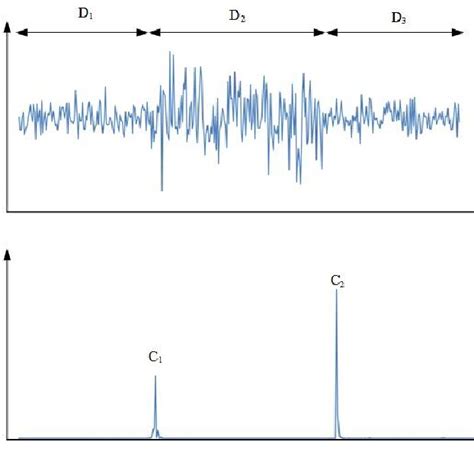 Bayesian Online Change Point Detection Download Scientific Diagram