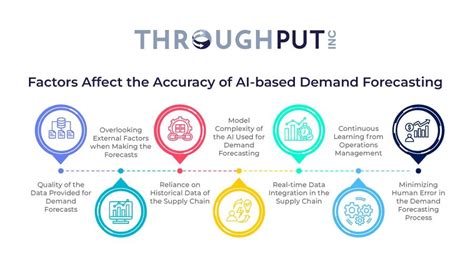 Ai Based Demand Forecasting A Complete Guide Throughput