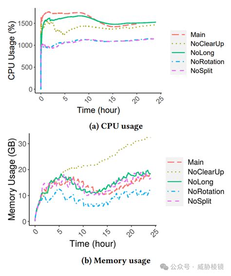 Netflow与dns数据流的大规模关联 安全内参 决策者的网络安全知识库