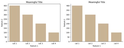 Matplotlib Tips To Instantly Improve Your Data Visualizations