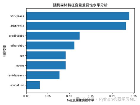 机器学习随机森林算法——分类问题案例解析（sklearn）随机森林案例 Csdn博客