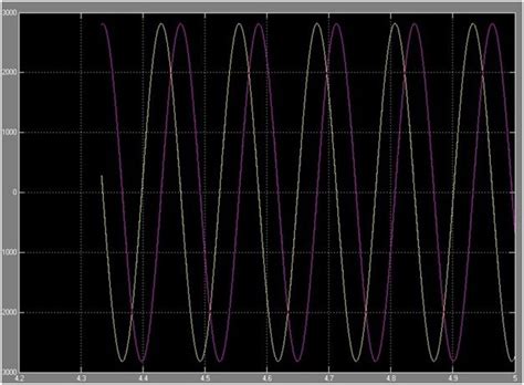 Sensorless Speed Estimation Of Induction Motor In MATLAB The Engineering Projects