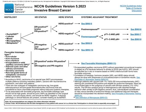 Nccn Breast 2023 Pdf