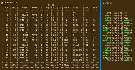 WiringPi Und Gpio Readall ChatGPT KI Und Software Auf Dem Raspberry Pi