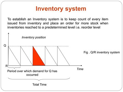 Material Management And Inventory Control Pptx