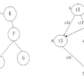 A Network Topology Figure 1 B Tasks Graph Download Scientific Diagram