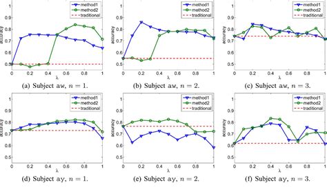 Figure 1 From Composite Common Spatial Pattern For Subject To Subject