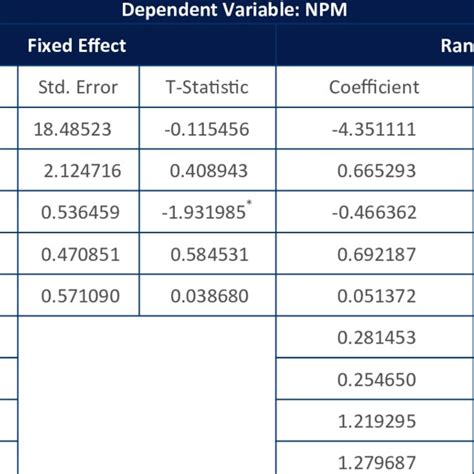 Regression Result Fixed And Radom Effect Download Scientific Diagram
