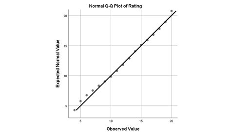 Sample Master Artificial Intelligence Statistical Analysis Essays Uk