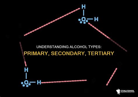 Understanding Alcohol Types Primary Secondary Tertiary Cyalcohol