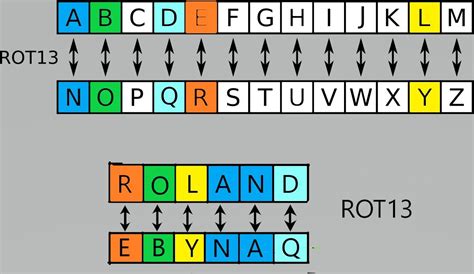 Roland Oodo On Linkedin Rot13