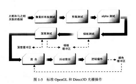 Unity3d教程宝典之shader篇:第七讲流程图 Zhangdongli 博客园 Unity3d教程宝典之shader篇:第七讲流程图 Zhangdongli 博客园