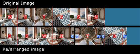 Javascript Uv Mapping A Cube In Threejs Not Joining Faces Correctly Stack Overflow