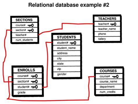 ppt spatial databases powerpoint presentation free download id 5671315