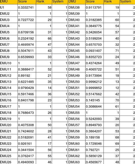 5 System BCC Model Estimation Results Download Table