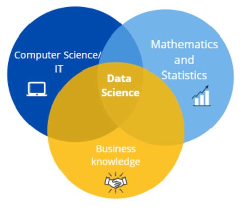 How Can I Learn Data Science From My Work By Votana Srey Medium