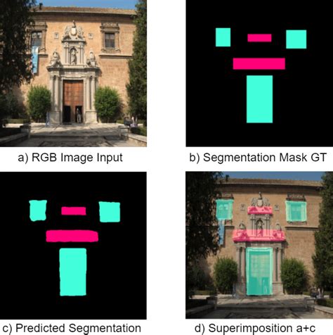 Example Of Results Obtained Using Semantic Segmentation Image A