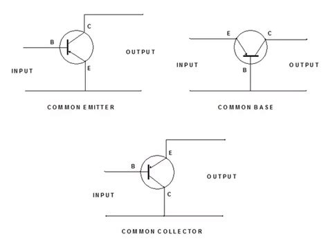 Modeling Devices With S Parameters Gquipment