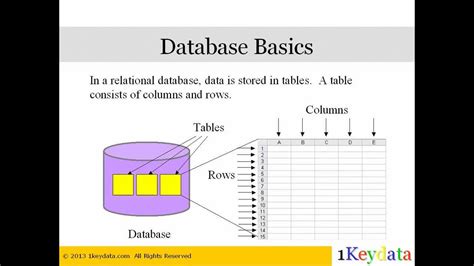 Manage Tables In Sql Create Table Drop Table Truncate Table Youtube