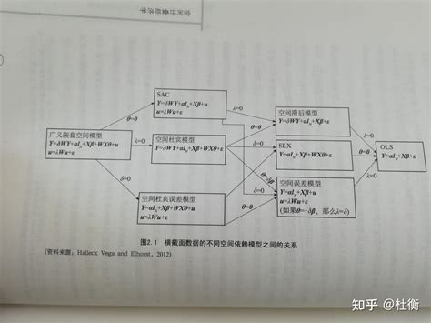 截面数据的空间计量模型 知乎