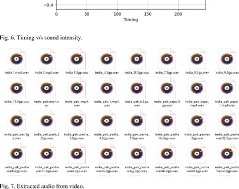 Figure 1 From Video Summarization Using Deep Learning For Cricket Highlights Generation