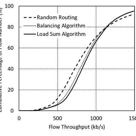 Example Of A Folded Clos Network Fcn Download Scientific Diagram