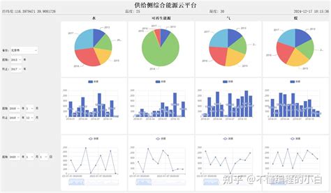 Python程序代做 Gui界面设计 Pyqt5界面设计 算法界面设计 知乎