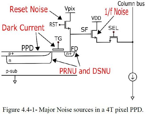 Image Sensors World Thesis On Image Sensor Characterization