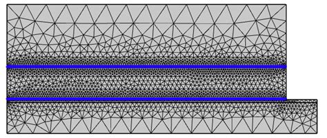 Fatigue Simulation Model With Meshing Download Scientific Diagram