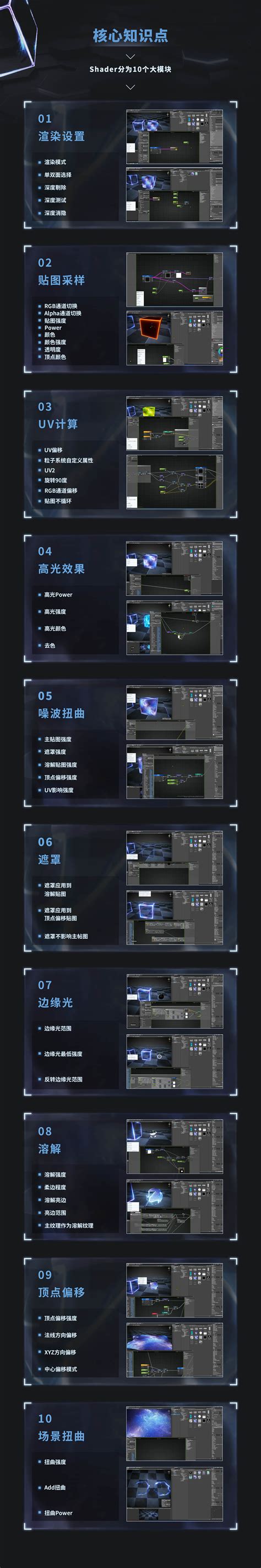 快速掌握 Unity Shader Ase 特效制作与实战高级课程 Aboutcg视频教程