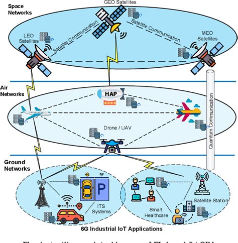 From Federated Learning To Quantum Federated Learning For Space Air Ground Integrated Networks