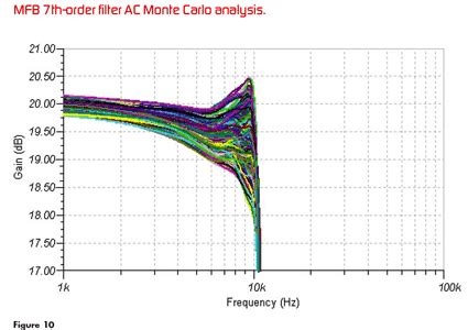 Circuit Sensitivity Analysis An Important Tool For Analog Circuit Design Part Embedded Com
