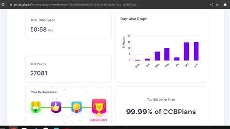 🥇 thrilled to announce that i m pursuing the ccbp course and i ve clinched first place in the