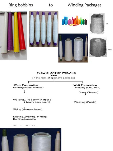 Ff I Winding Pdf
