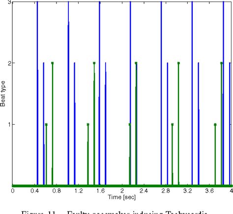 Figure 11 From Quantitative Verification Of Implantable Cardiac Pacemakers Semantic Scholar
