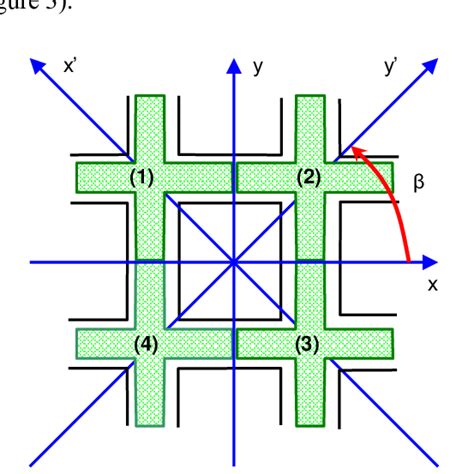 Computation Of Spatial Gradients Download Scientific Diagram