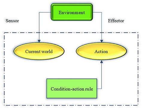 Reactive Architecture Diagram Download Scientific Diagram
