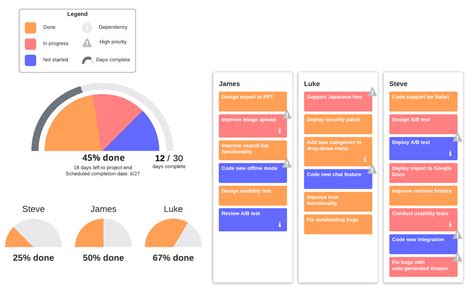 Rethinking The Role Of Project Lead Lucidchart Blog