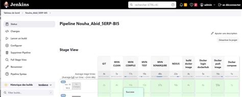 abid nouha on linkedin jenkins pipelines maven spring git github