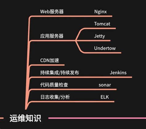 史上最全后端开发路线 知乎