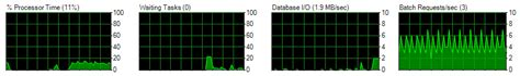 How To Monitor Your Sql Server Instances And Databases