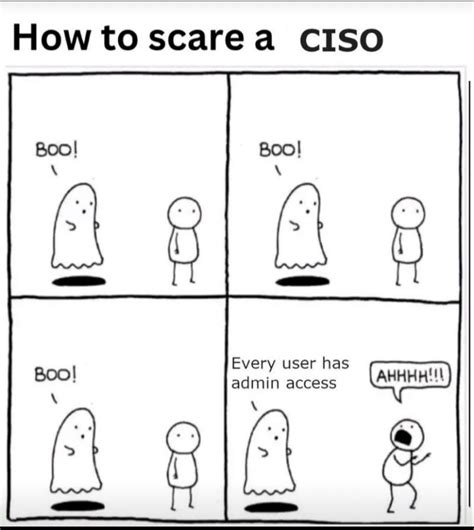 Credits Cyber Threat Intelligence ® Cyber Threat Intelligence