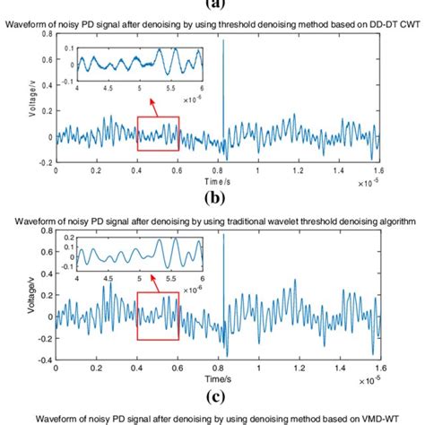 The Waveforms Of Noisy Pd Signals Before And After Denoising Download
