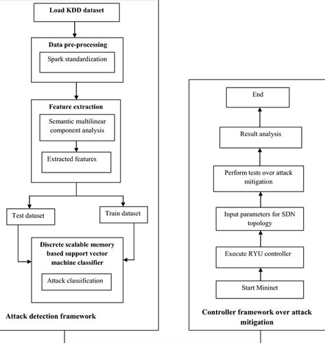 Schematic Representation Of The Proposed Methodology Download