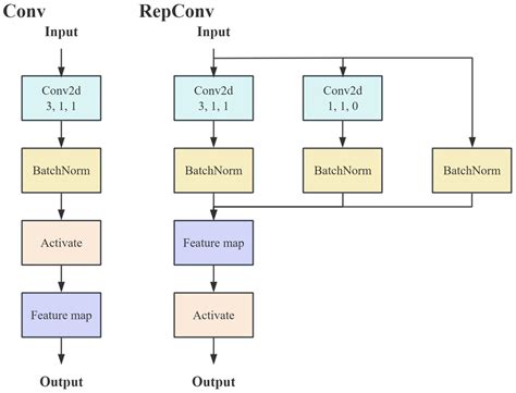 An Improved Multi Object Tracking Algorithm Designed For Complex