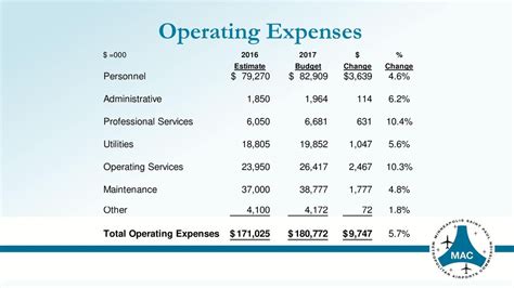 Metropolitan Airports Commission Ppt Download