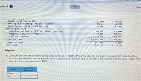 Solved After Reviewing The New Activity Based Costing System